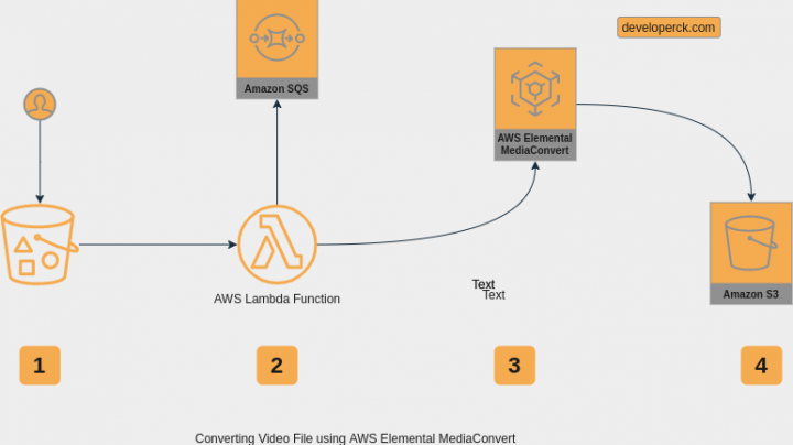Setting up Airnotifier Push notification in Customized Moodle Mobile ...