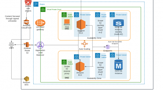 Aws Devops Cheat Sheet Notes By Developerck