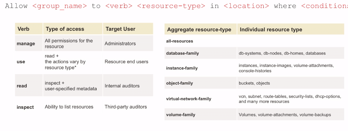 OCI IAM and Policy : cheatsheet | Notes By DeveloperCK