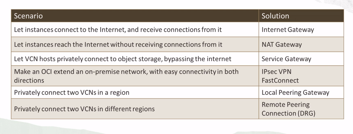 OCI Network Services : cheatsheet | Notes By DeveloperCK
