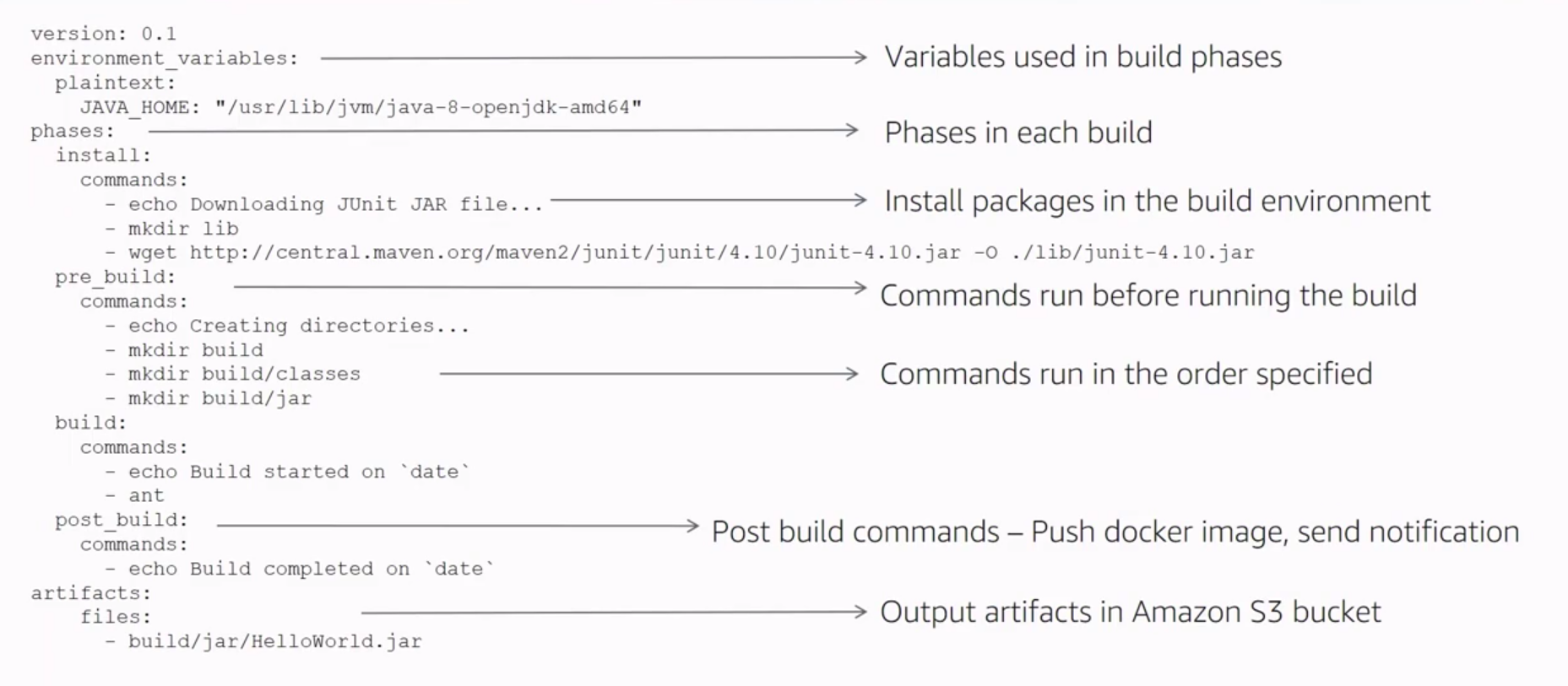 Aws Devops Developer Tools Notes By Developerck